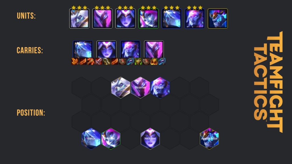 Best TFT Hyper Roll Comps To Play In Set 7 - Dragonlands For Easy Wins ...